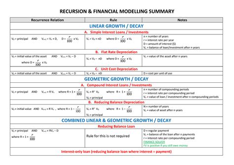 Recursion Financial Modelling Summary Recursion And Financial Modelling
