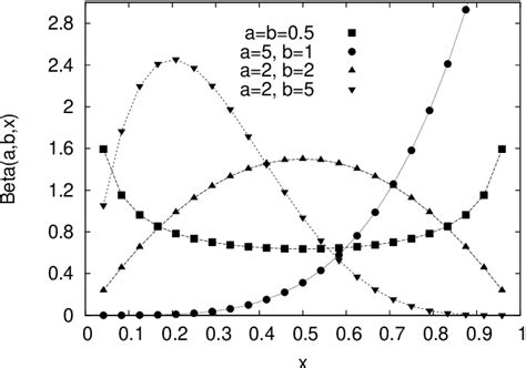 figure 1 1 from document clustering in a learned concept space