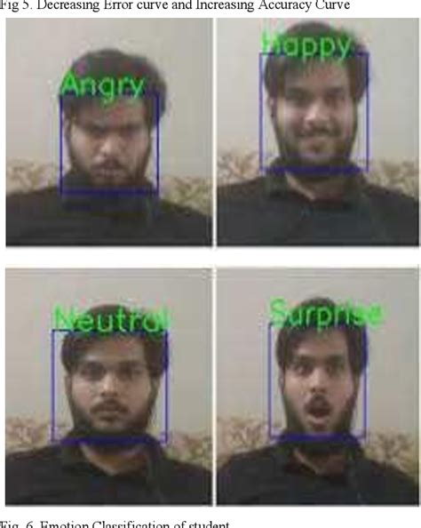 Figure 6 From Deep Learning Based Emotion Detection In An Online Class Semantic Scholar