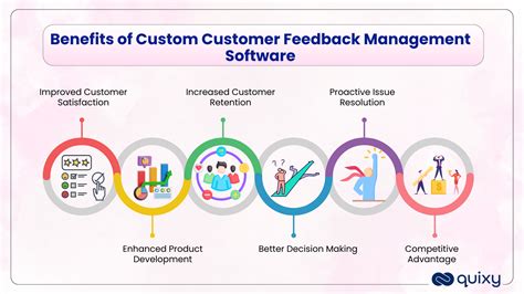 Quixy The Top Choice To Build Tailored Customer Feedback Management
