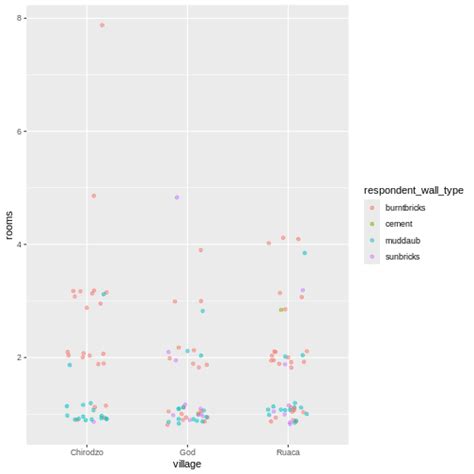 R For Social Scientists Data Visualisation With Ggplot2