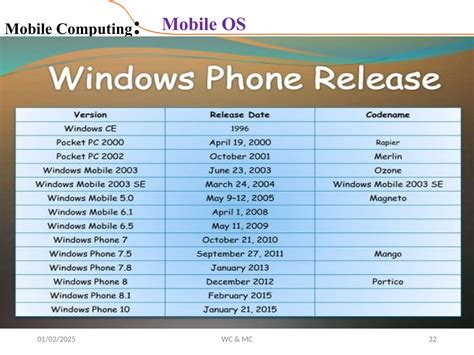 Ch2 Mobile Computing In Wireless Communicationpptx