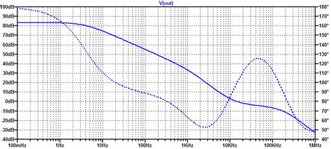 Low Noise High PSRR LDO Simplified Model 2N3904Blog