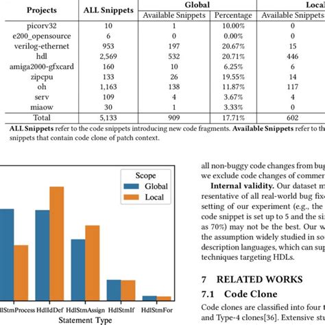 Code Clone Of Patch Context In 9 Open Source Projects Download