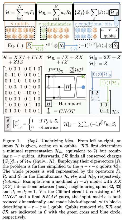 Occams Razor For Quantum Simulations · Issue 5632 · Github Nakasho