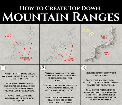 Guide How To Create Top Down Mountain Ranges Inkarnate Create