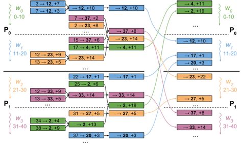 The Impact Of Fast Networks On Graph Analytics Part 1