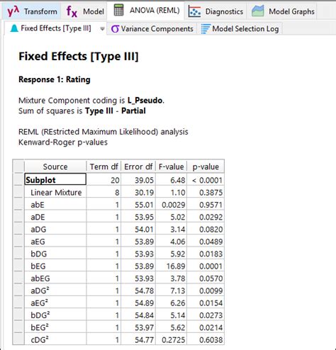Stat Ease V250 Tutorials Combined Split Plot Design