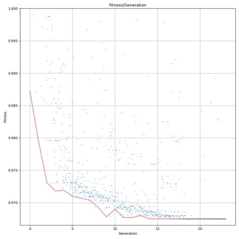Deap — Bot Blade Optimization Tool Documentation