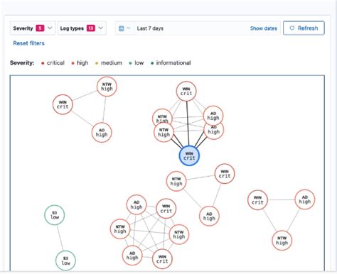 Feature Upgrade Service Map Visualization Issue Opensearch Project Dashboards