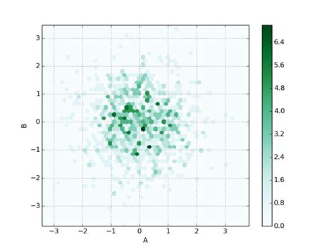 numpy scipy pandas matplotlibメモ mwsoft