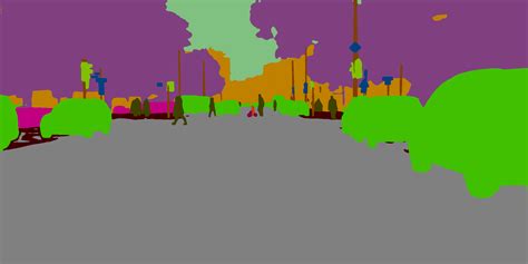 The Performance Gap Issue Hrnet Hrnet Semantic Segmentation Github