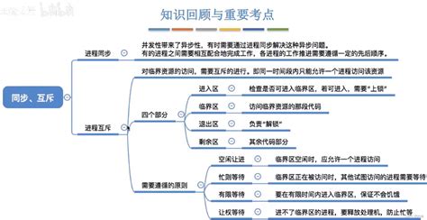 进程管理——进程同步（概念） Csdn博客