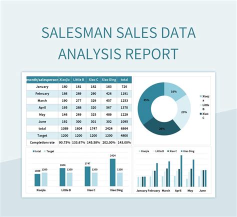 Salesman Sales Data Analysis Report Excel Template And Google Sheets