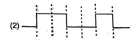 The Logic Circuit Shown Below Has The Input Waveforms ‘a And ‘b As Shown Pick Out The Correct