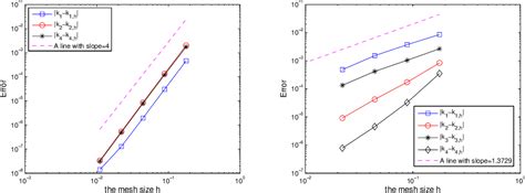 Figure 1 From A New Multigrid Finite Element Method For The Transmission Eigenvalue Problems