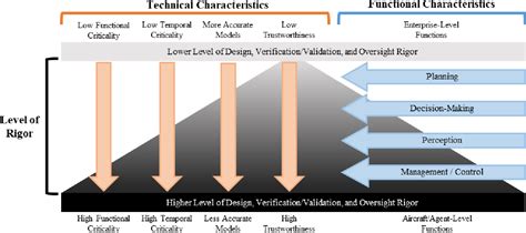 Figure 1 From Defining An Initial Classification Scheme For Non