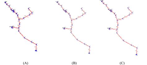 epanet results for head loss in piping system a 20 years in the