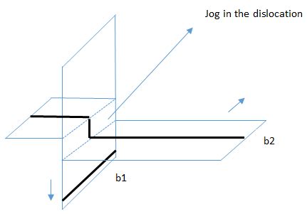 Dislocation Theory Questions And Answers Sanfoundry