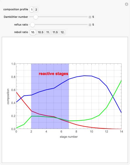 Wolfram Demonstrations Project