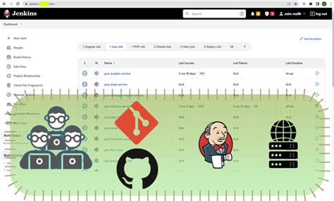 Deploy And Manage Kubernetes Clusters And Workloads By Asimmalik64 Fiverr