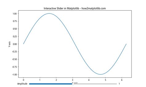 How To Create Stunning Line Charts In Matplotlib Matplotlib Color