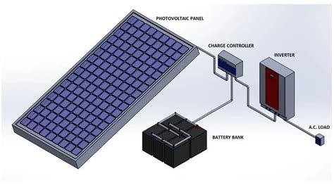 Empower Your Stand Alone Pv System A Comprehensive Guide To Sizing And