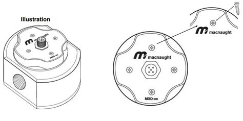 Macnaught Mx Series Pulser Options Standard And Din Instruction Manual