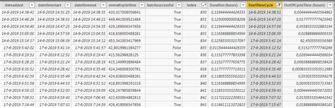 Add Rows For Missing Days Microsoft Fabric Community