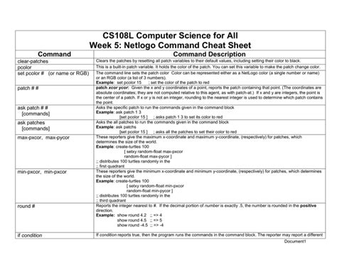 Netlogo Command Cheat Sheet For Cs108l