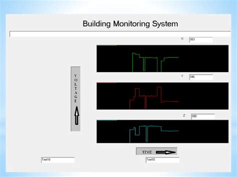 Labview Based Wireless Sensor For Monitoring The Building Pptx