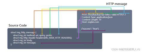 【mongoose学习笔记一】简单使用mongooseh Csdn博客 【mongoose学习笔记一】简单使用mongooseh Csdn博客