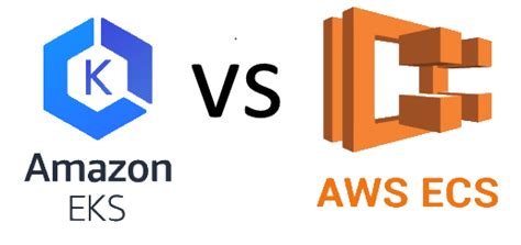 Aws Fargate For Amazon Elastic Kubernetes Service Intorduction