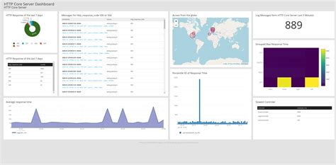 Centralized Log Management For Multi Cloud Strategies Graylog