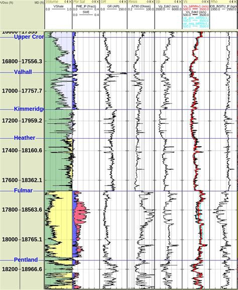 recurrent neural networks used to fill in missing log data ikon science