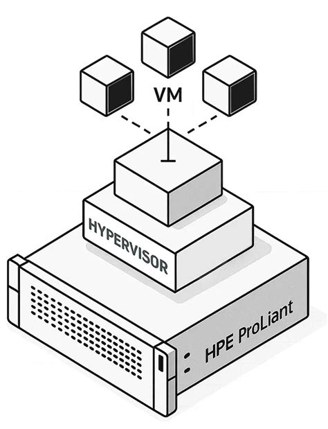 Hpe Infrastructure Monitoring End To End Visibility With Opmanager Plus