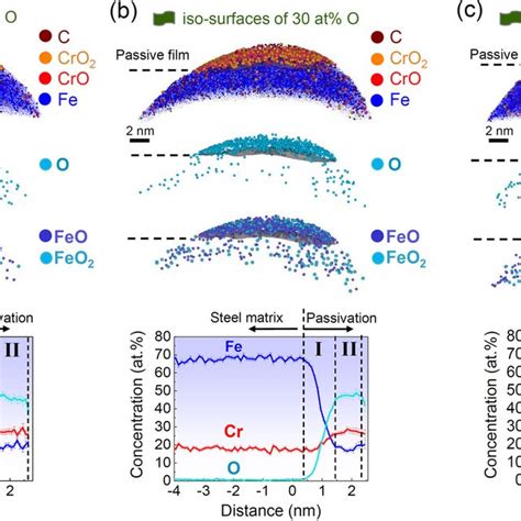 Apt Reconstructed Maps And Corresponding Concentration Profiles Of Fe Download Scientific