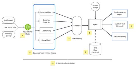 Automating Best Practices With Agentic Ai Workload Analyzer By Ai On