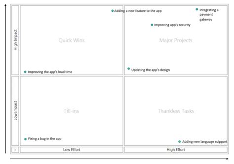 Guide Kaizen Event Learn Lean Sigma