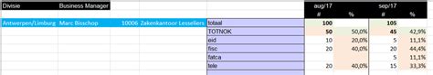 Solved Pct In Proc Tabulate Sas Support Communities