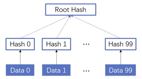 Hash算法原理详解哈希算法原理 Csdn博客