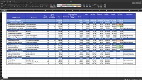 Mission Finances Instance Actual Undertaking Supervisor Explains