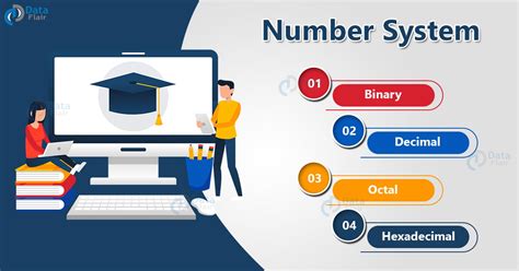Number Systems In Computer Dataflair