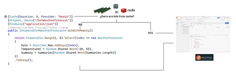 GitHub Jmbl Aspnet Core Net Api Cache ASP NET Core NET Web API Cache Redis Memory