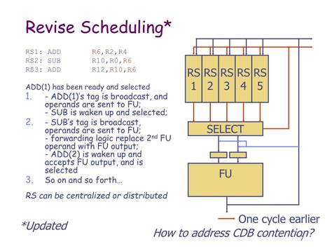 Ppt Lecture 8 Modern Dynamic Instruction Scheduling Powerpoint