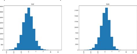 Figure 1 From Using Sector Complexity Metrics To Predict Sector