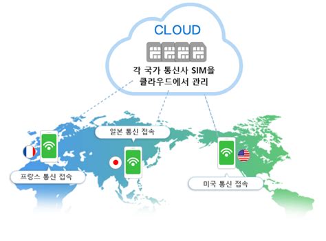 글로벌 와이파이
