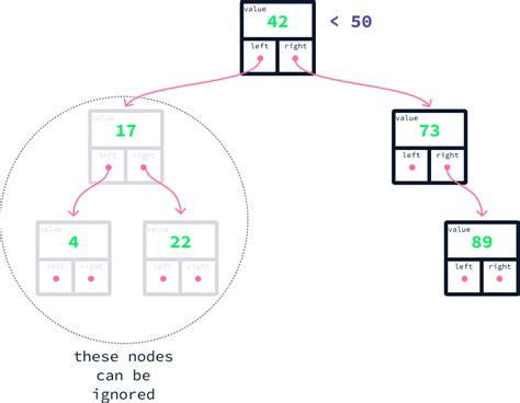 Data Structures A Comprehensive Guide With Python Examples Datacamp