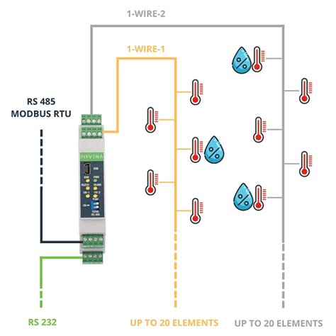 Gateway WIRE RS Modbus RTU Converter WIRE RS