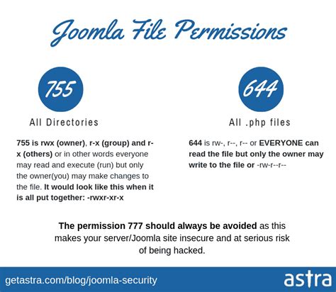 Joomla Security Steps All You Need To Secure Joomla Site